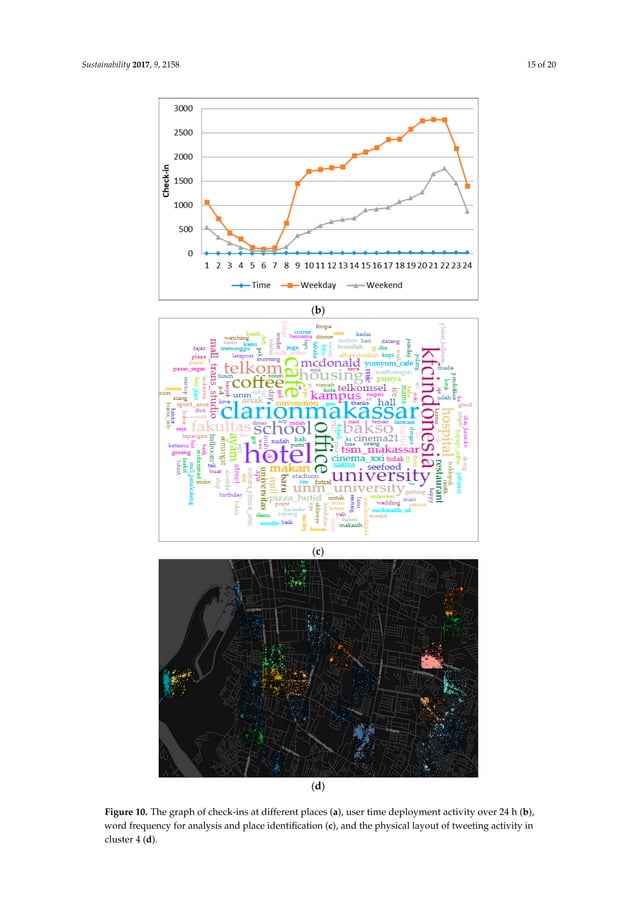 Dynamic Land-Use Map Based on Twitter Data | PDF