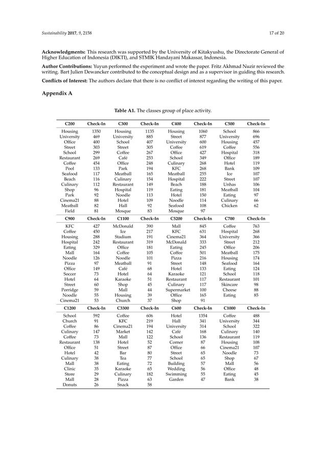 Dynamic Land-Use Map Based on Twitter Data | PDF