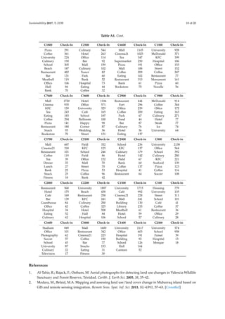 Dynamic Land-Use Map Based on Twitter Data | PDF