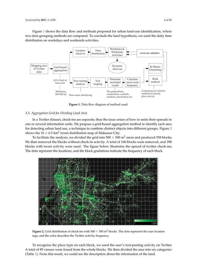 Dynamic Land-Use Map Based on Twitter Data | PDF