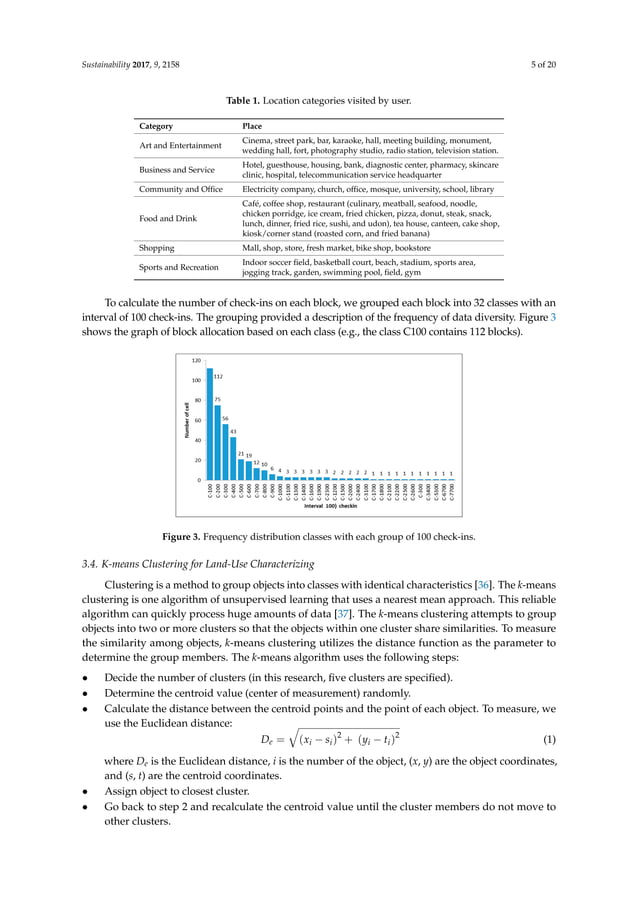 Dynamic Land-Use Map Based on Twitter Data | PDF