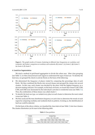 Dynamic Land-Use Map Based on Twitter Data | PDF