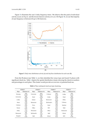 Dynamic Land-Use Map Based on Twitter Data | PDF