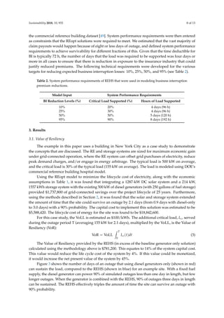 Quantifying and Monetizing Renewable Energy Resiliency | PDF