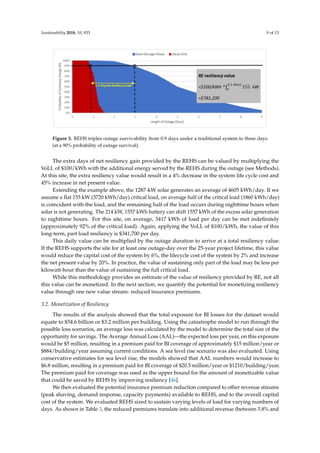 Quantifying and Monetizing Renewable Energy Resiliency | PDF