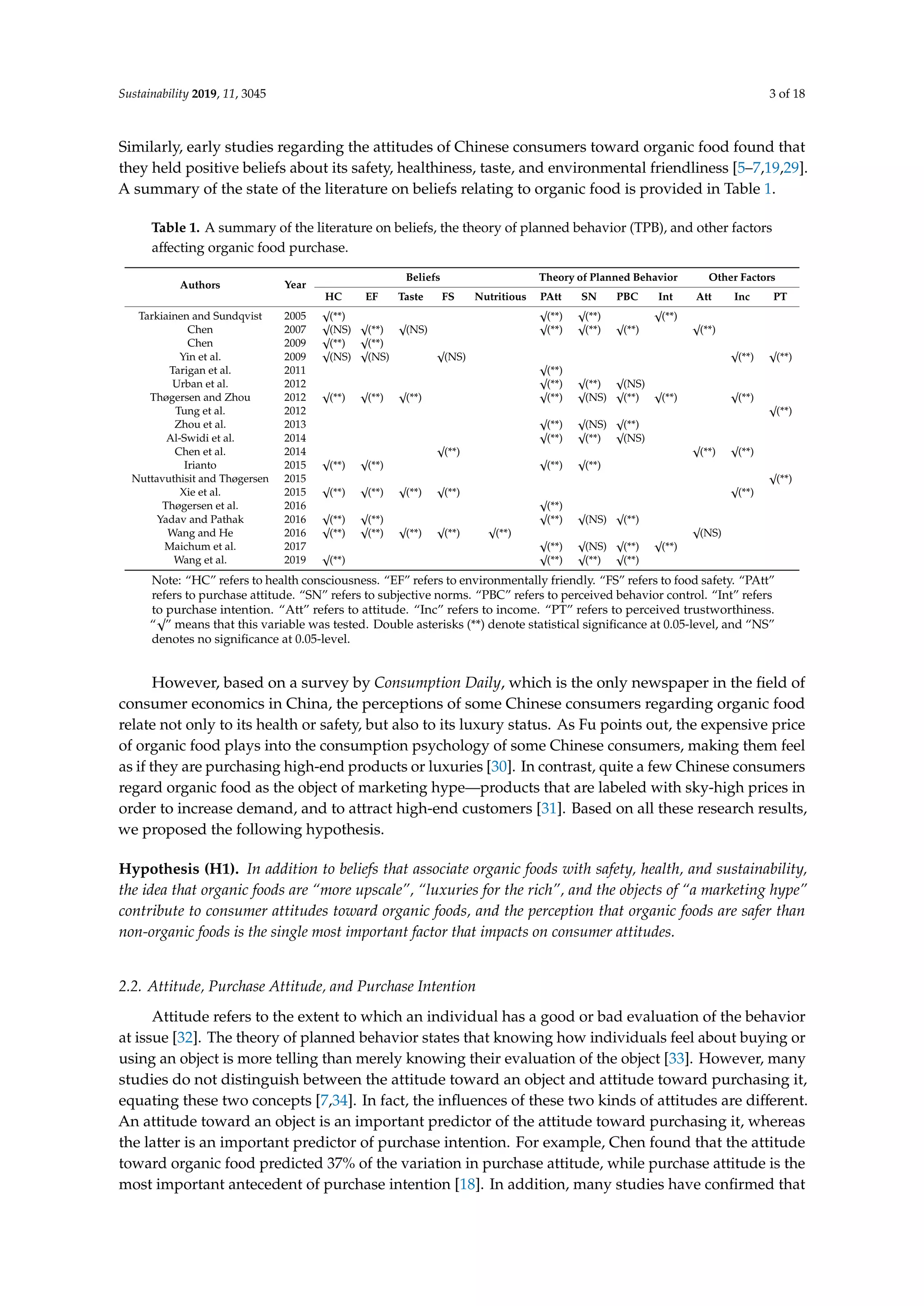 Sustainability 11-03045-v2 | PDF
