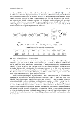 Sustainability 11-03045-v2 | PDF
