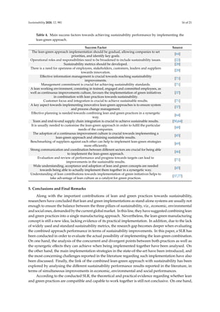 sustainability-12-00981-v2 lean Green manufacturing | PDF