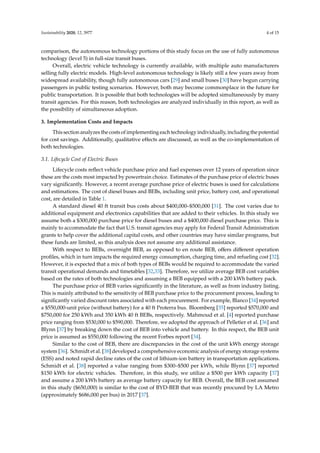 Sustainability 12-03977(autosaved) | PDF