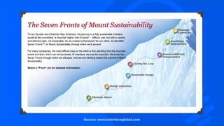 Sustainability - Interface Case Study | PDF