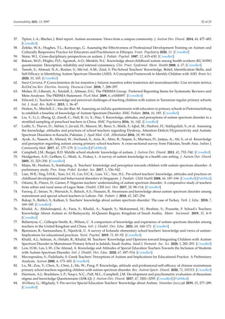 Sustainability 13-05097-v2 | PDF