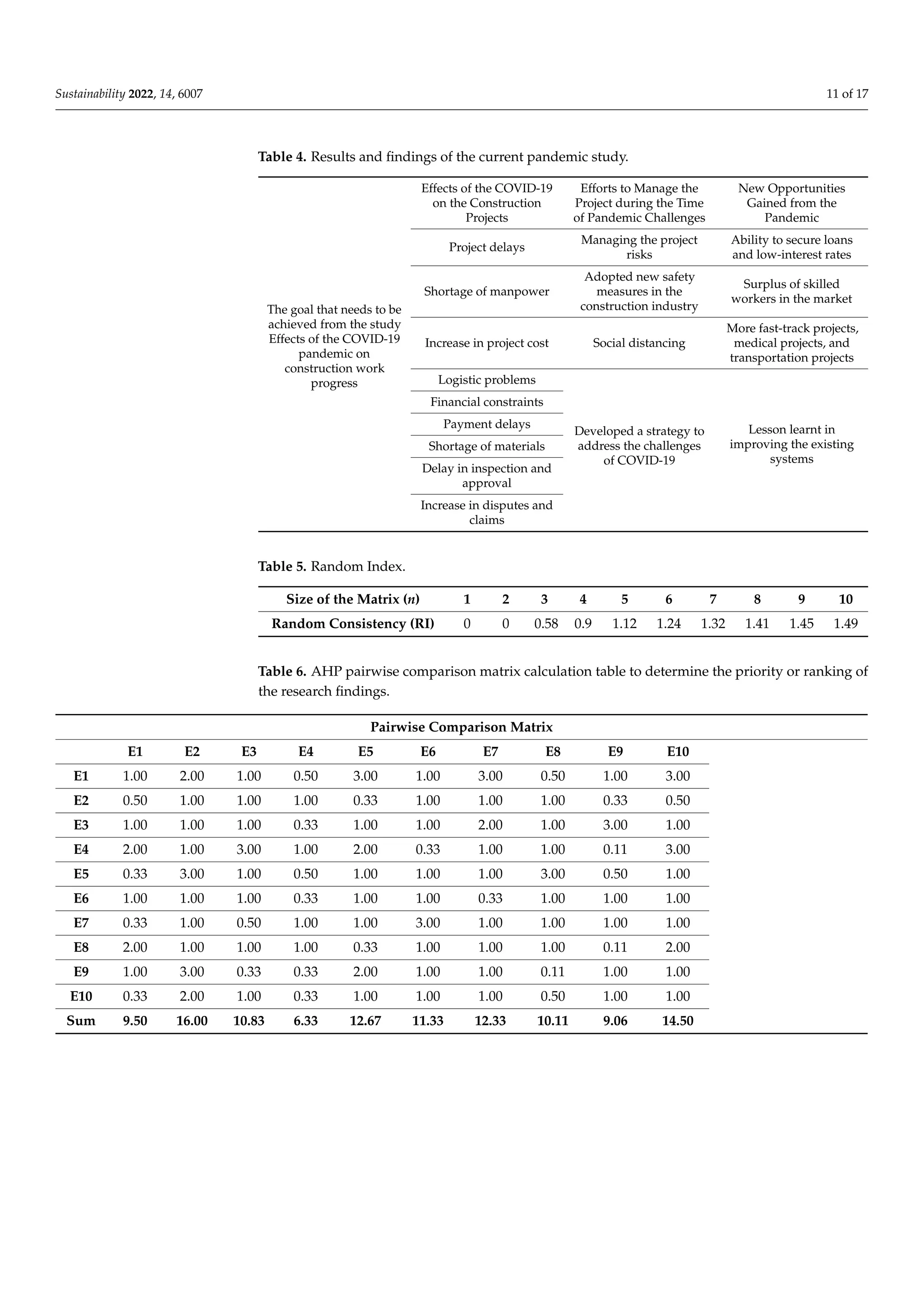 sustainability-14-06007.pdf
