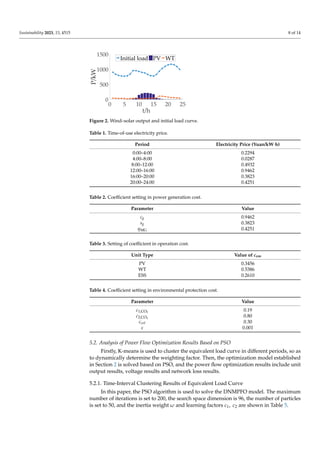 stability of power flow analysis of different resources both on and off grid | PDF