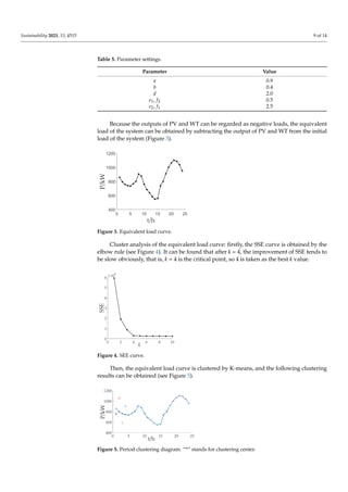 stability of power flow analysis of different resources both on and off ...