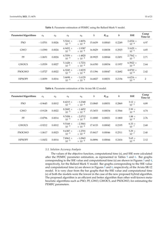 sustainability-15-06676 control and fiablity | PDF