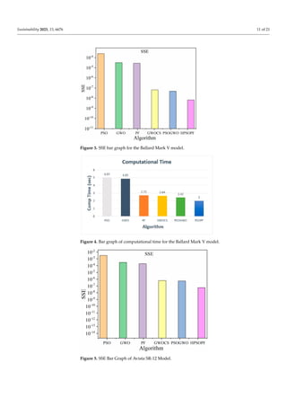 sustainability-15-06676 control and fiablity | PDF