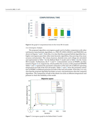 sustainability-15-06676 control and fiablity | PDF