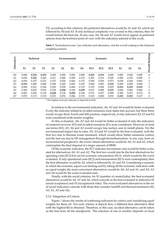 Sequential Methodology for the Selection of Municipal Waste Treatment ...