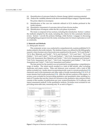 Systematic Insights into a Textile Industry: Reviewing Life Cycle ...