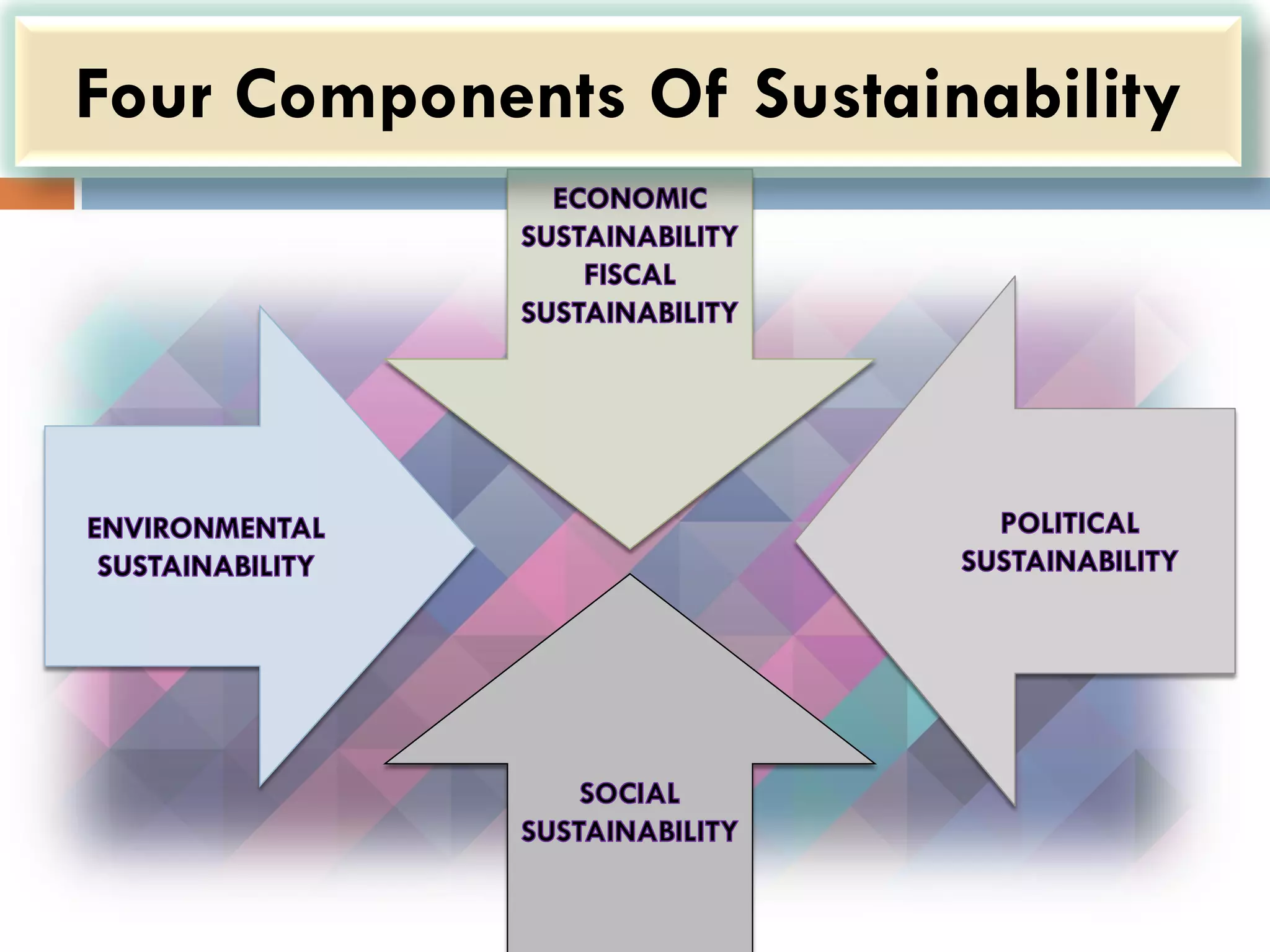 SUSTAINABILITY CONCEPT & COMPONENTS | PDF