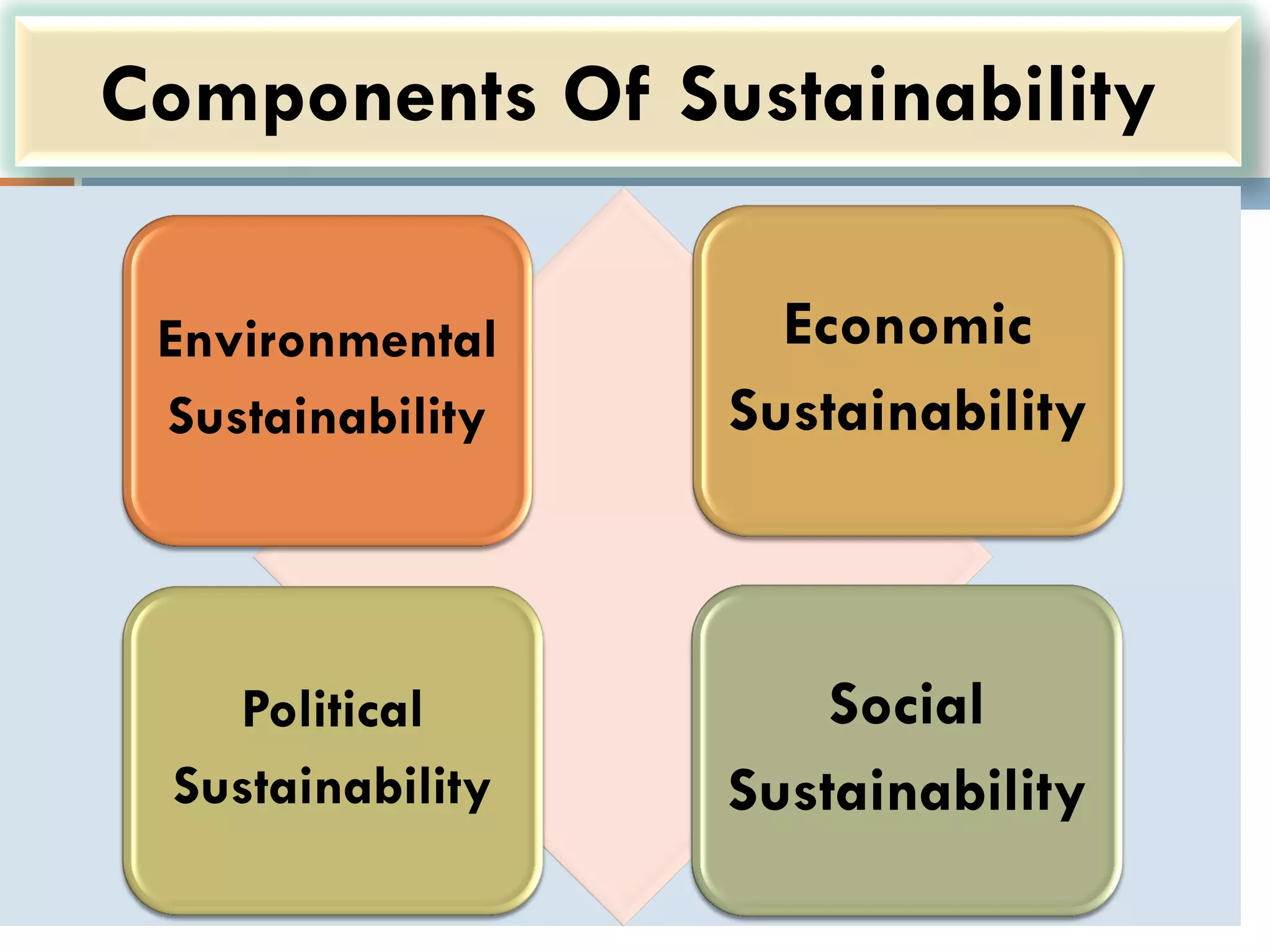 SUSTAINABILITY CONCEPT & COMPONENTS | PDF