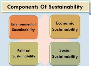 SUSTAINABILITY CONCEPT & COMPONENTS | PDF