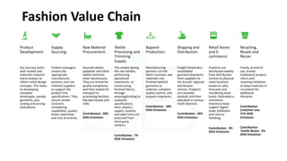 Sustainability-at-Fashion by ConsultingNirmana.pdf