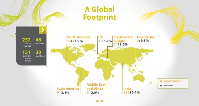 Sustainability at TCS 2015