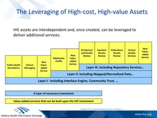 Sustainability of HIE - A How To Guide | PPT