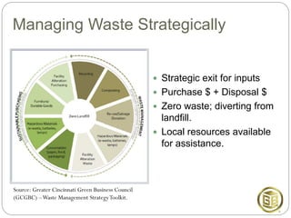 Sustainability Beyond Recycling | PDF