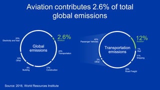 Sustainability - Boeing Commercial Aviation Presentation.pdf
