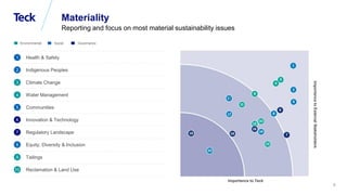 Teck Sustainability Leadership | PPT