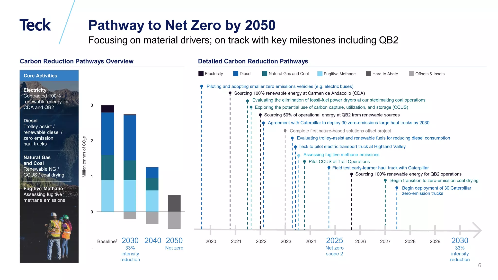 Sustainability Leadership | PDF