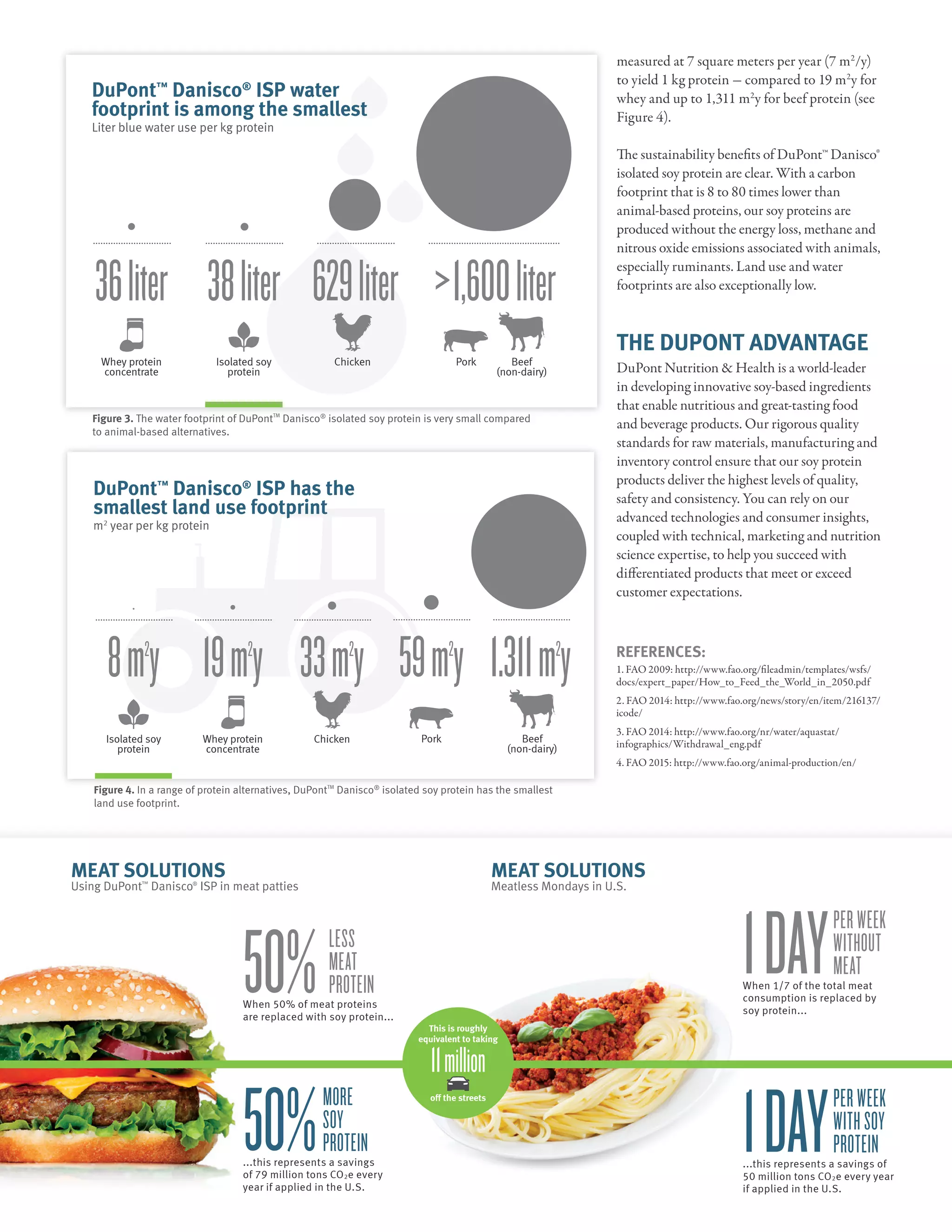 Dupont™ Danisco® Soy Protein | PDF