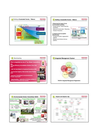 Sustainability mar 2014 slideshare | PDF
