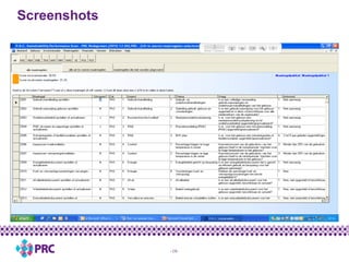 Sustainability Performance Scan (SPS).ppt