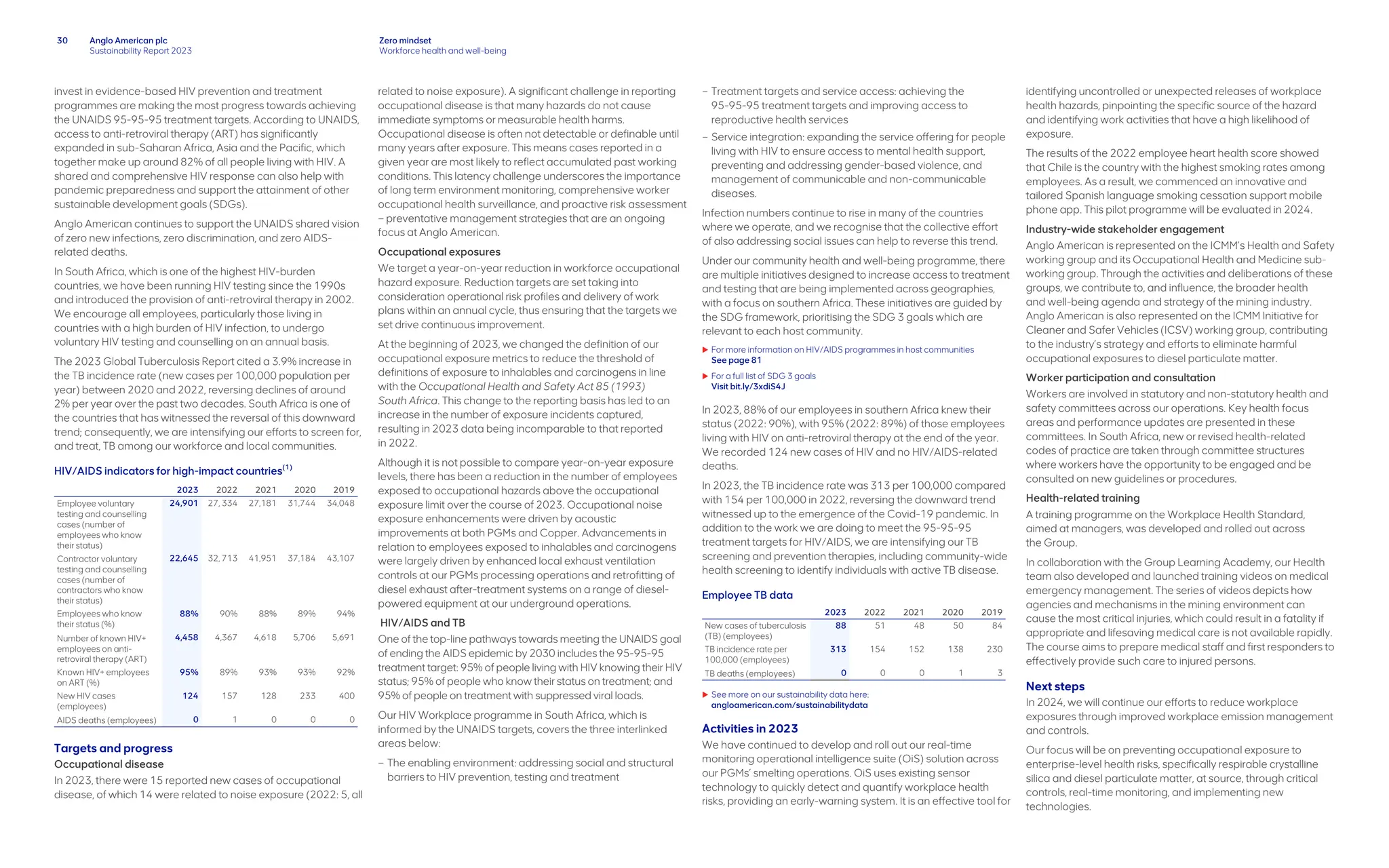 sustainability report of Anglo America plc | PDF