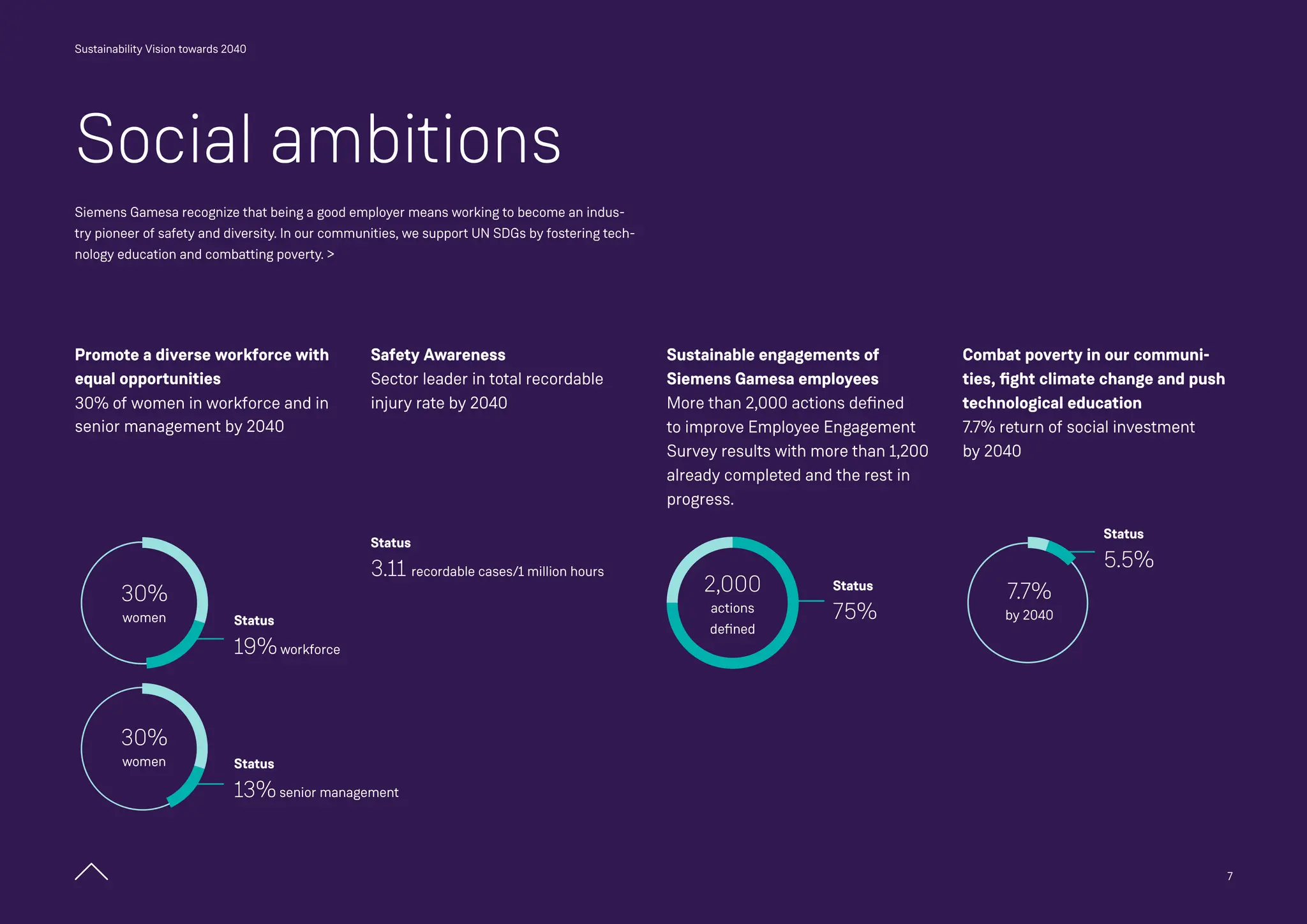 sustainability-strategy-2040-estratégias | PDF