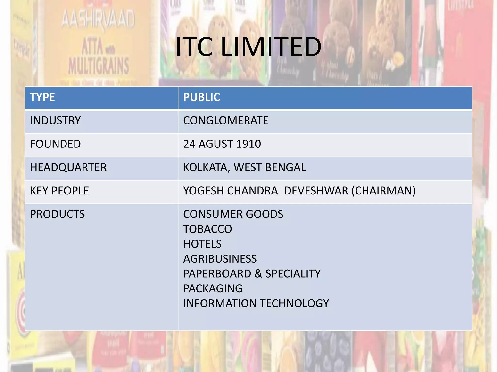 Sustainability Report of ITC | PPTX