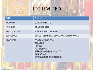 Sustainability Report of ITC | PPTX