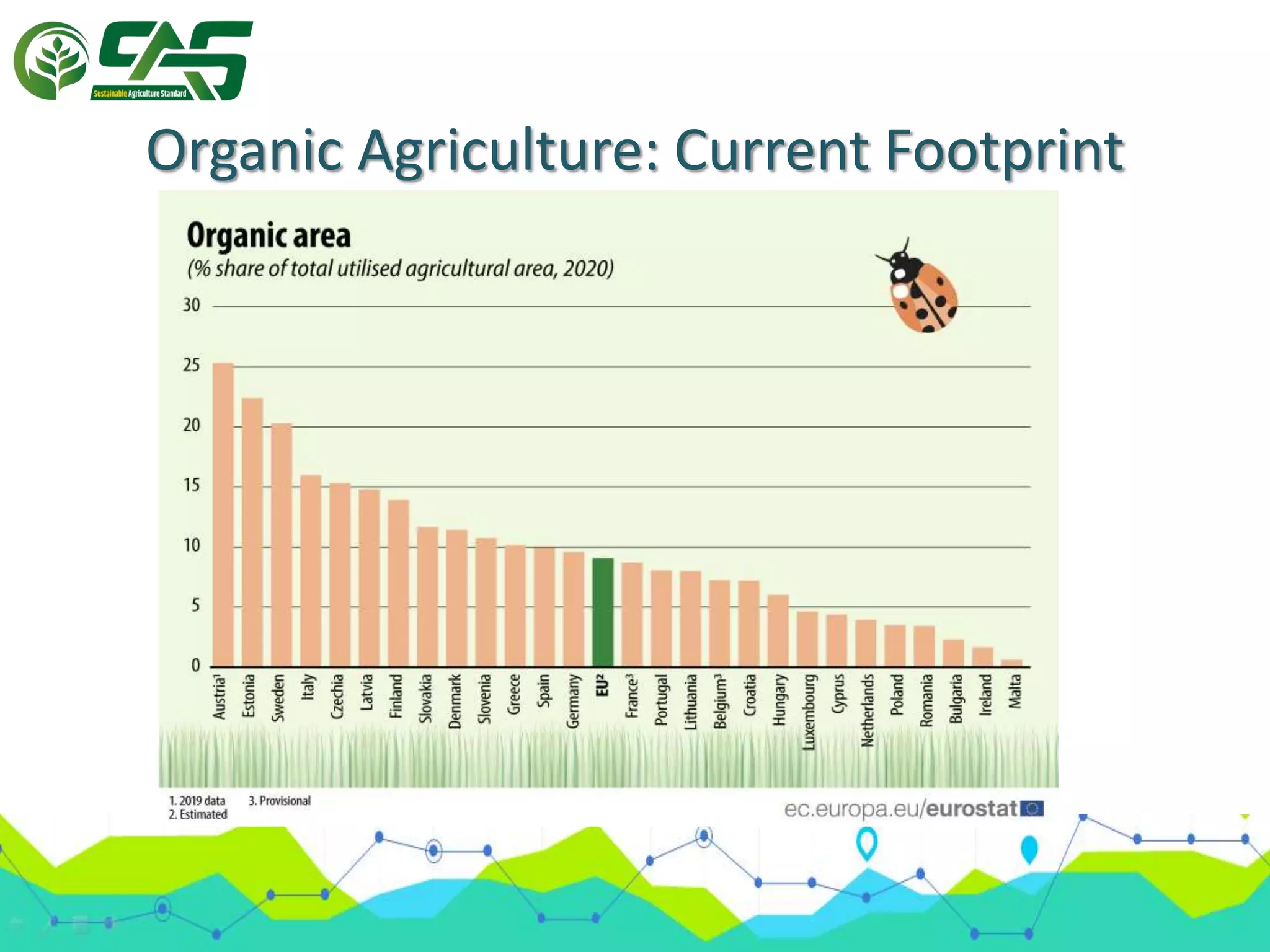 Sustainability Agriculture Standards (SAS).pptx