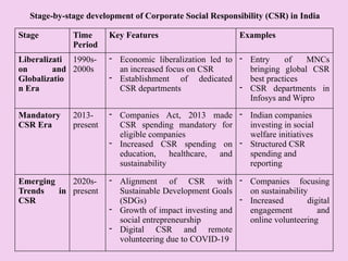 Sustainability and Corporate social responsibility.pptx