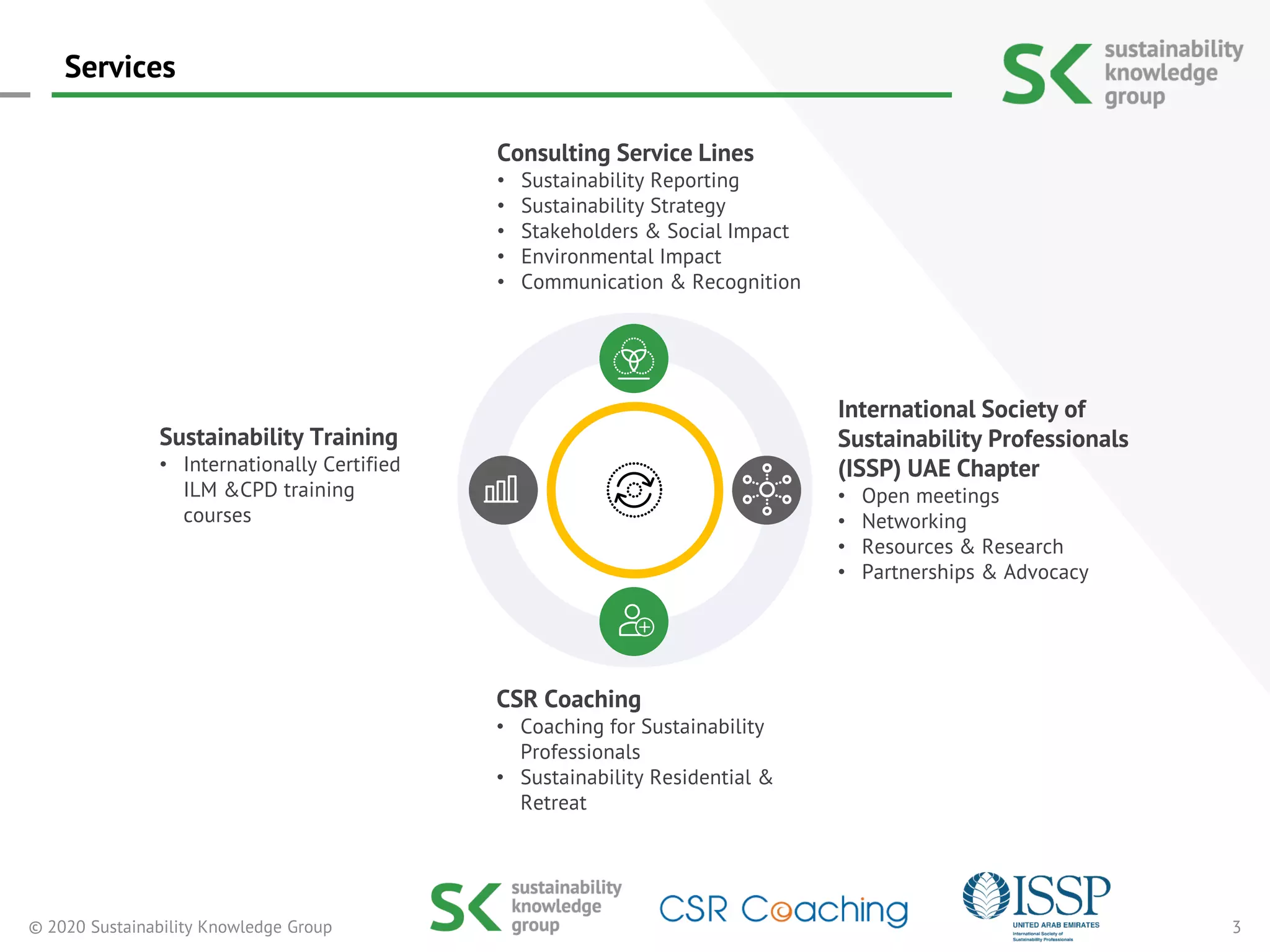 Sustainability and CSR in India: Achieving the Sustainable Development ...