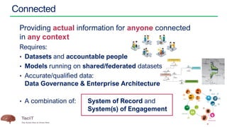 Sustainability and Data-driven PLM – the perfect storm - distribution.pdf