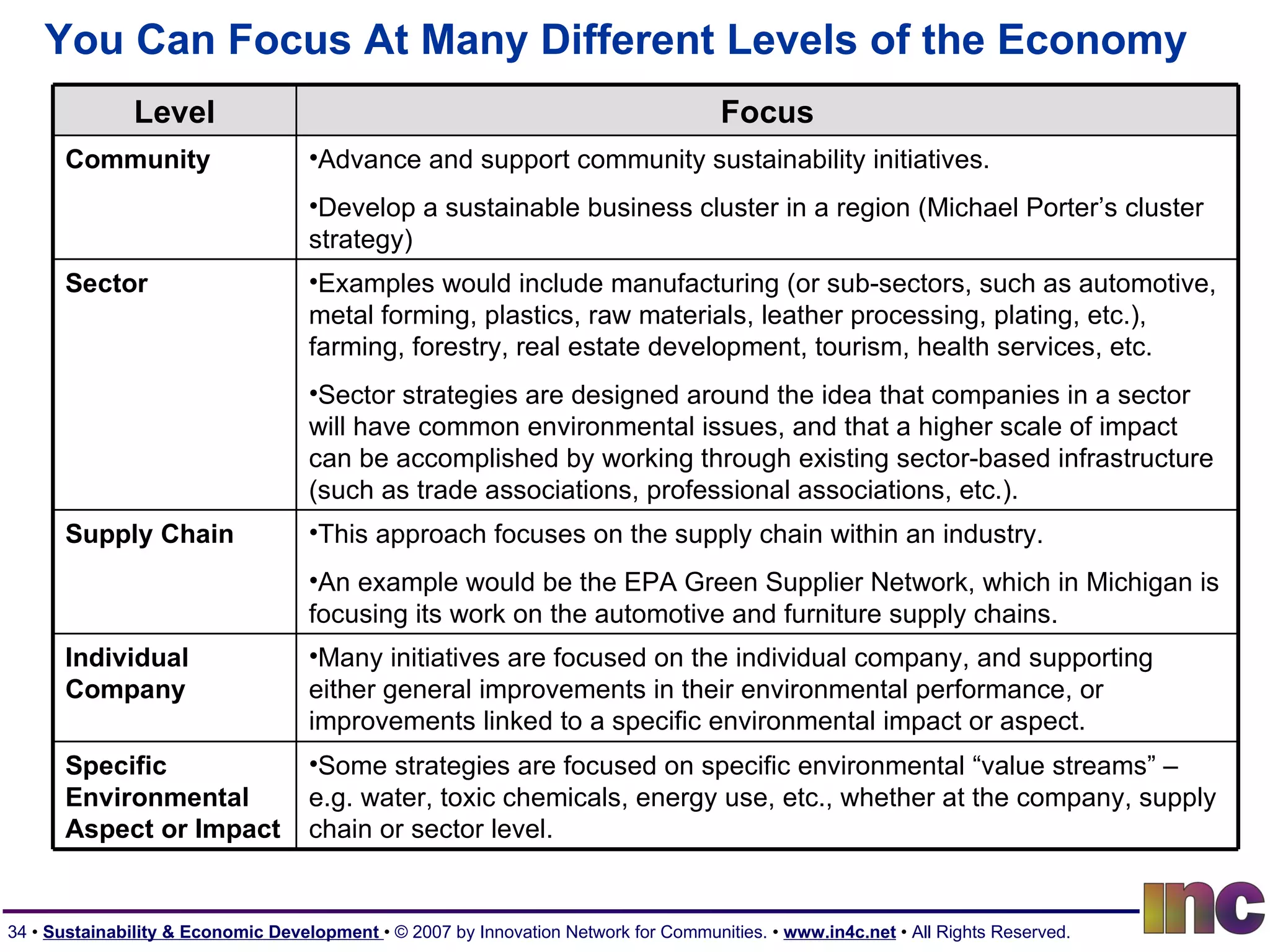 Sustainability And Economic Development | PPT