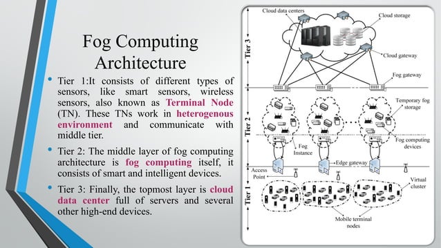 Sustainability and fog computing applications, advantages and challenges | PPT