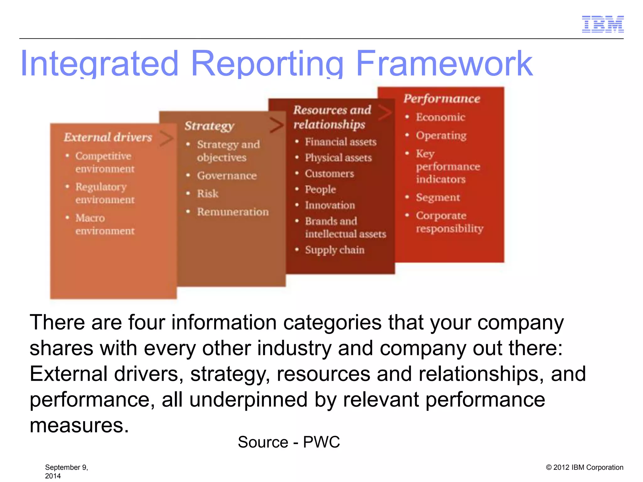 Sustainability and Integrated Reporting Framework - November 2018 | PPTX