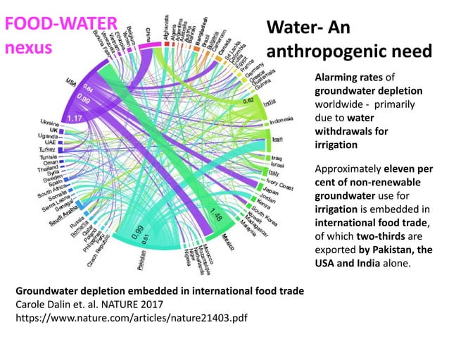 WFP;Sustainabilityandwater-footprintSWF.pdf | Free Download