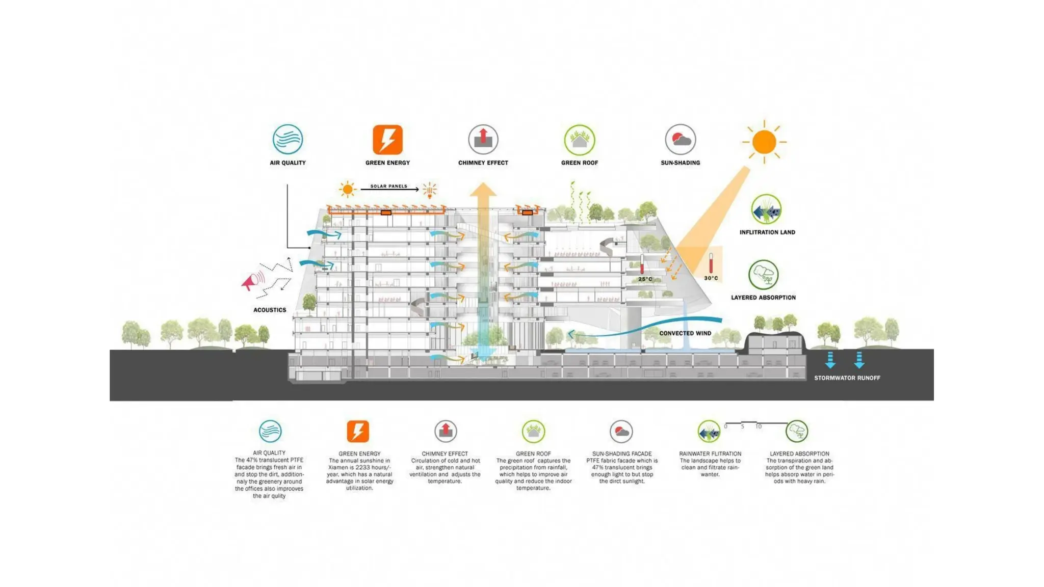 SUSTAINABILITY ARCHITECTURE STUDY FOR HOSPITAL DESIGN.pptx