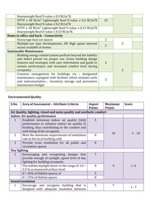 Sustainability Assessment Rating Tools in Real Estate Sector - An ...
